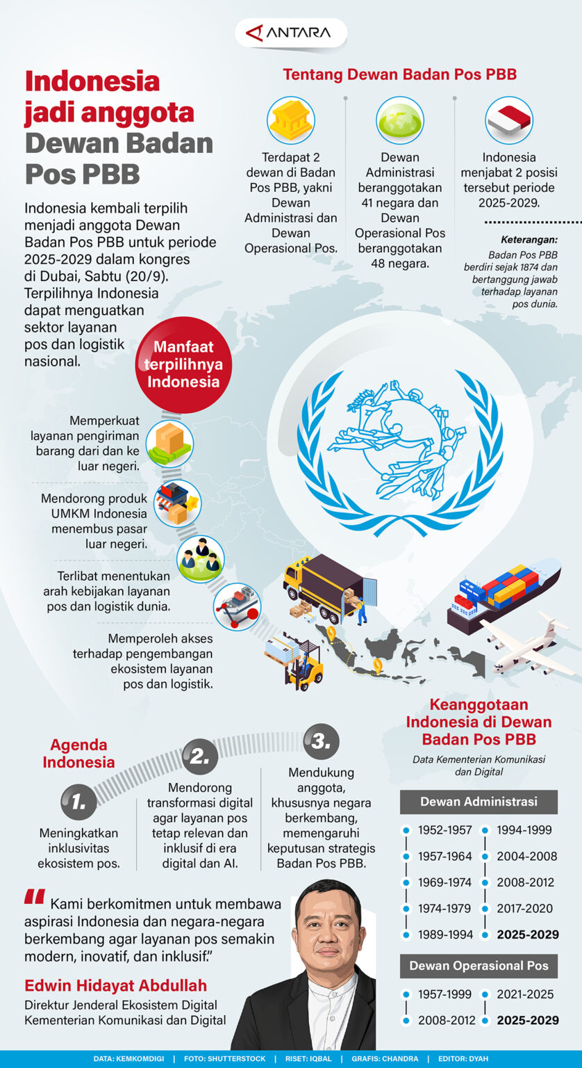 Indonesia jadi Anggota Dewan Badan Pos PBB | Read.id